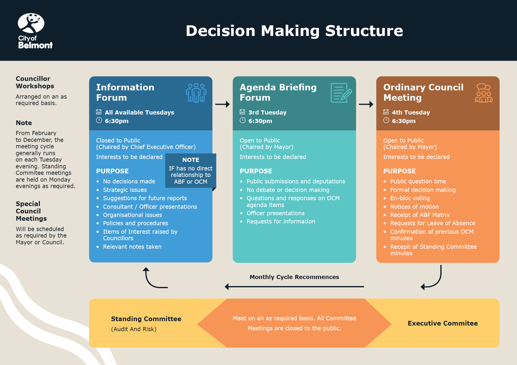 Council and committees | City of Belmont