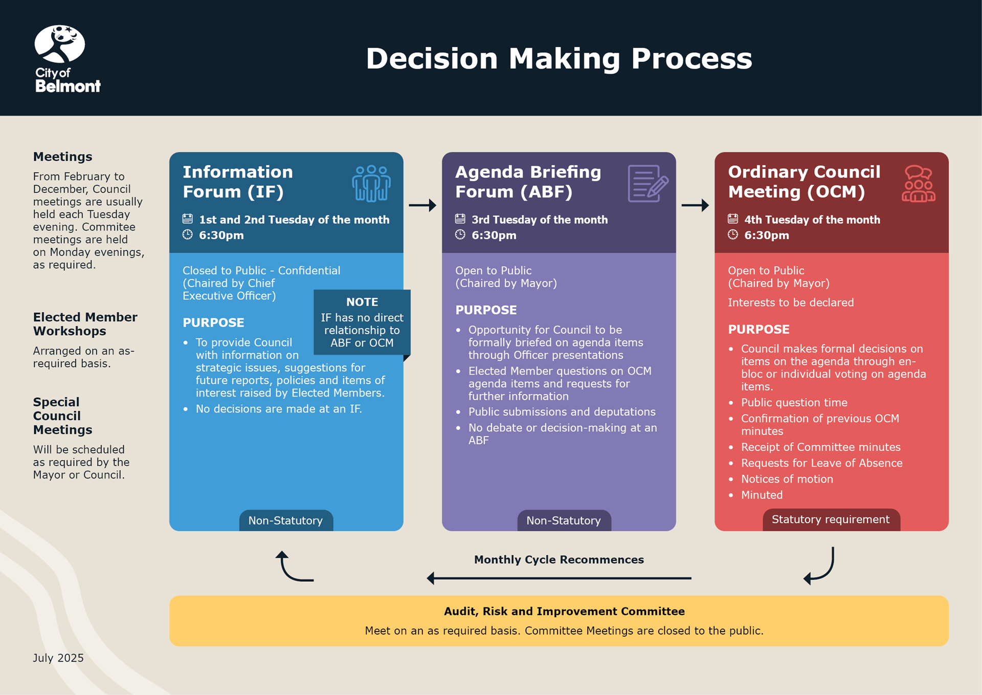 Council and committees | City of Belmont