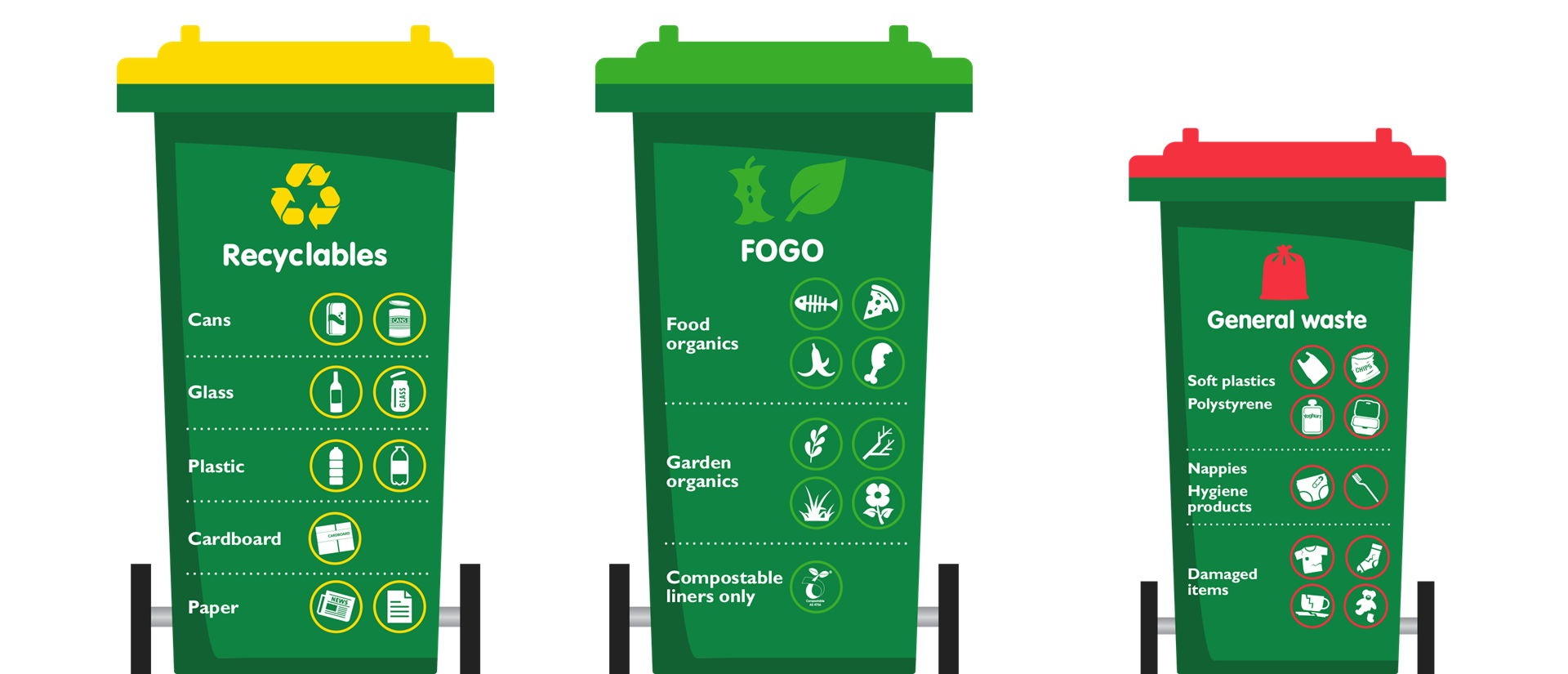 Three Bin System | City of Belmont