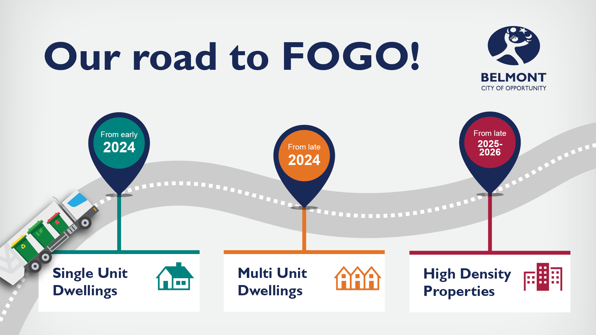 Three Bin System | City of Belmont